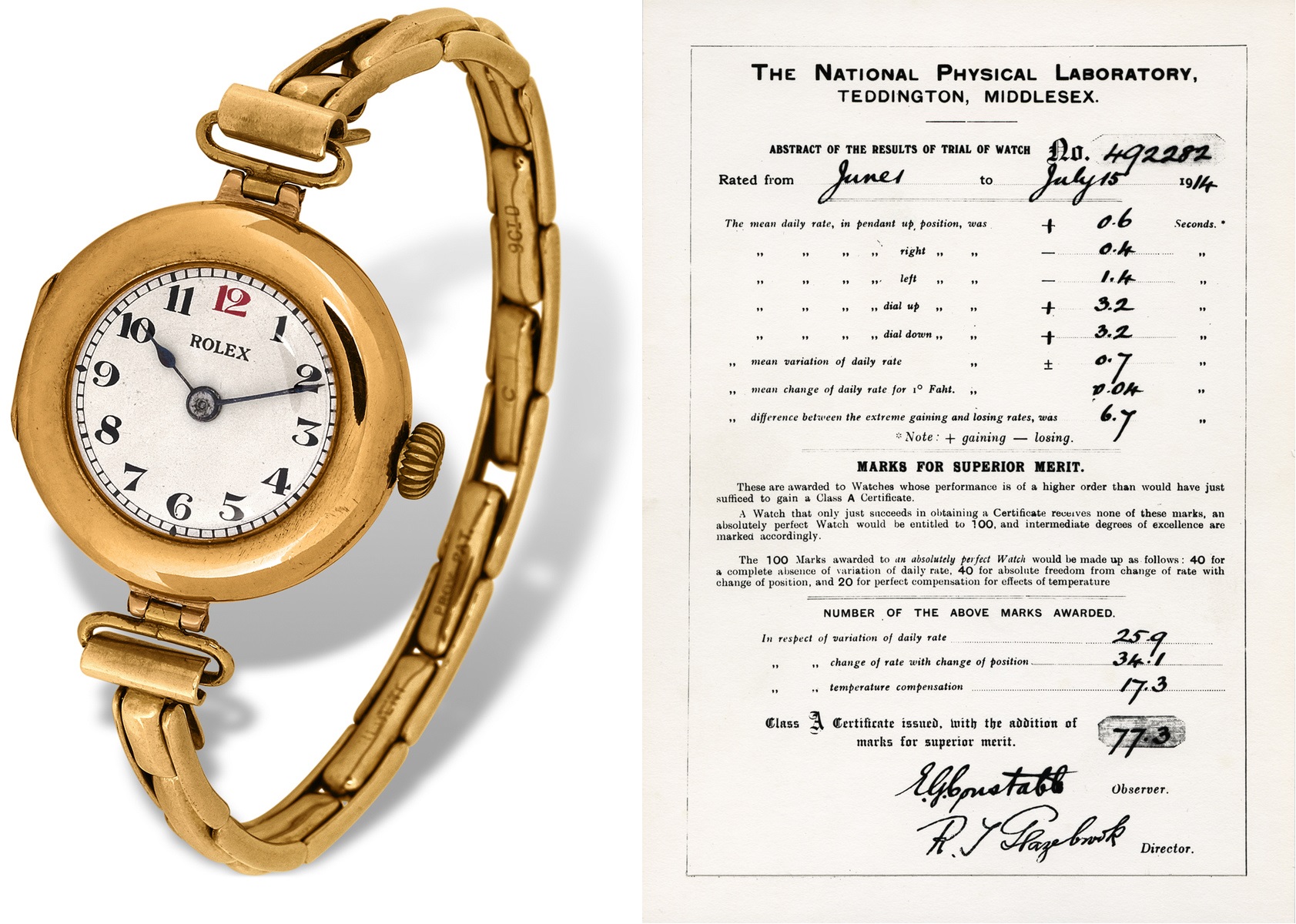Rolex | Success Story of the Leading Watchmaking Company